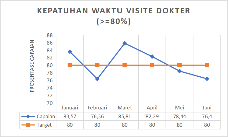 Rumah Sakit UNS - Indikator Mutu Rumah Sakit UNS (Januari – Juni 2024)